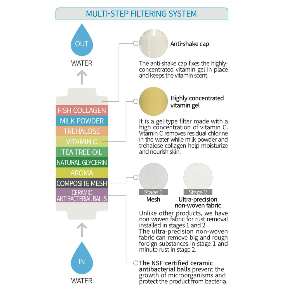 Cherry – Defense Vitamin Shower Filter – Pure Shower Water