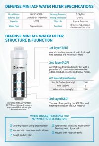 Defense – Activated Carbon Fiber Filter – Pure Shower Water